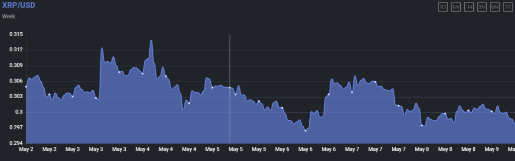 Ripple Price Analysis Asia Crypto Today